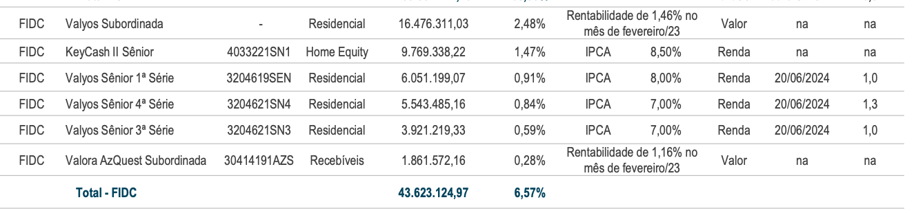 Vghf11 vale a pena? Conheça esse FII - Investidor de Fiis