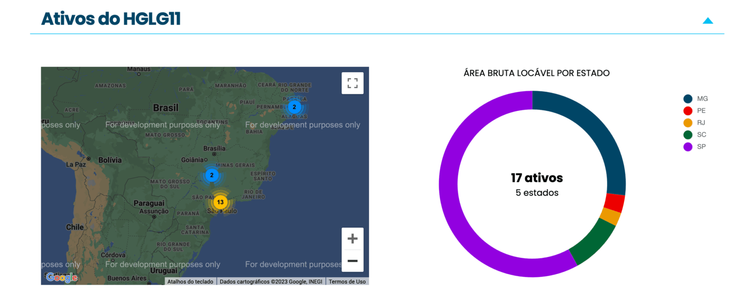 Hglg11 vale a pena? Entenda melhor - Investidor de Fiis