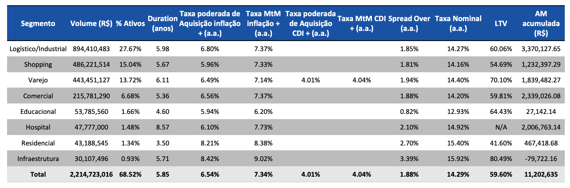 CPTS11 vale a pena? Conheça esse FII - Investidor de Fiis