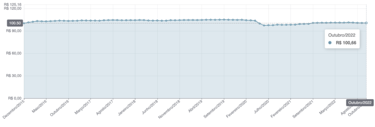KNCR11 vale a pena? Conheça esse FII - Investidor de Fiis